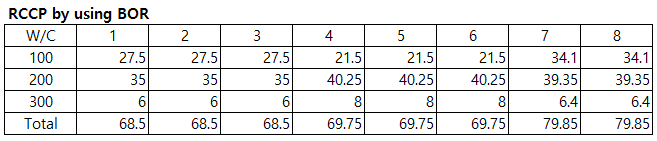 Capacity Planning(RCCP by using X) : 네이버 블로그