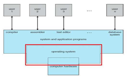 [운영체제 OS] Chapter 2 Operating System Structures : 네이버 블로그