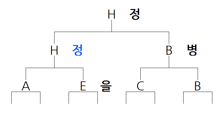 Leet리트 기출문제 해설 2019학년도 추리논증 31번 네이버 블로그