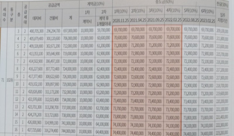 아현푸르지오클라시티 분양모델하우스오픈더블역세권 최고의 입지 네이버 블로그