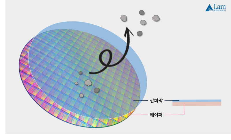 Lamtechbrief 반도체 8대 공정 웨이퍼의 보호막 ‘산화 공정 네이버 블로그