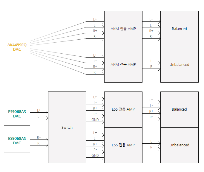 세계최초 하이브리드(?) 듀얼 DAP 아스텔앤컨 SE200 소식 및 예상 (Astell&Kern A&futura SE200 ...