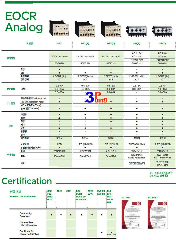 EOCR-DS3, EOCRDS3-05S, EOCRDS3-30S, EOCRDS3-60S, 전자식과전류계전기, 과부하계전기 ...