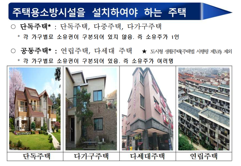 단독경보형감지기 및 소화기 주택용 소방시설 의무 설치 대상 및 설치방법 네이버 블로그