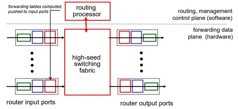 4-1장. Network Layer 소개, virtual circuit(VC) vs datagram networks, IP ...
