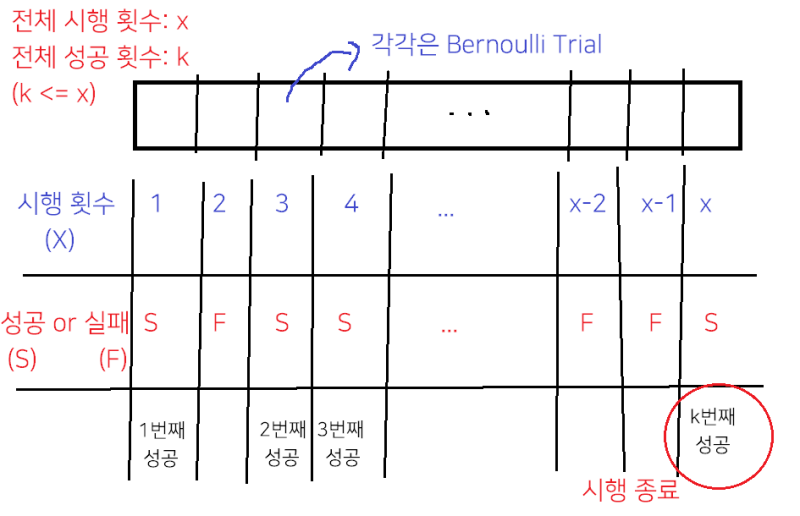 3-3. 파스칼 분포: PMF, 모델링, 기하 분포와의 관련성, 기대값, 분산 (Pascal Random Variable ...