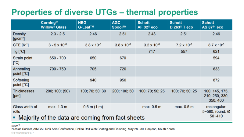 UTG(Ultra Thin Glass)와 제이앤티씨 : 네이버 블로그
