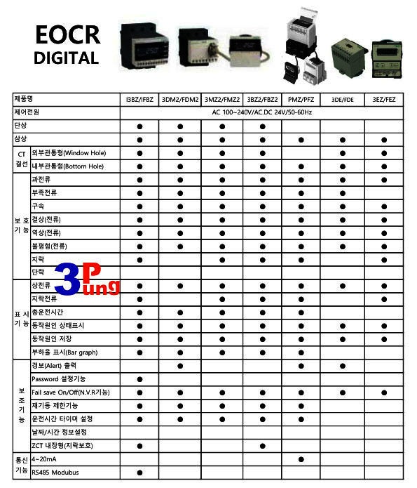EOCR-3DE, EOCR-3DEV, EOCR-FDE, EOCR-FDEV, 과부족전류, 과부하, 결상, 역상, 불평형, 구속 ...