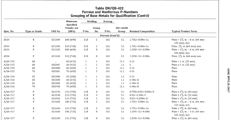 ANSI, ASTM 그리고 ASME MATERIAL SPECIFICATION과 자재검사 : 네이버 블로그