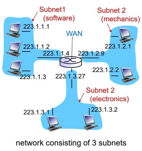 4-1장. Network Layer 소개, virtual circuit(VC) vs datagram networks, IP ...