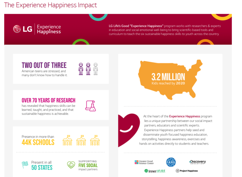 LG전자 USA, ‘행복경험 (Experience Happiness)’ 사회공헌으로 코로나19 극복 : 네이버 블로그