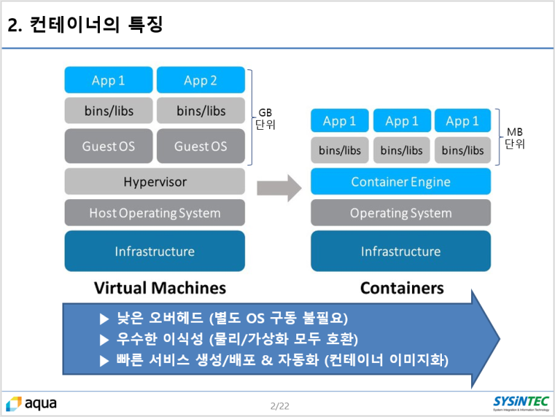 Aqua Security (Cloud Native Security Platform)솔루션 소개 : 네이버 블로그