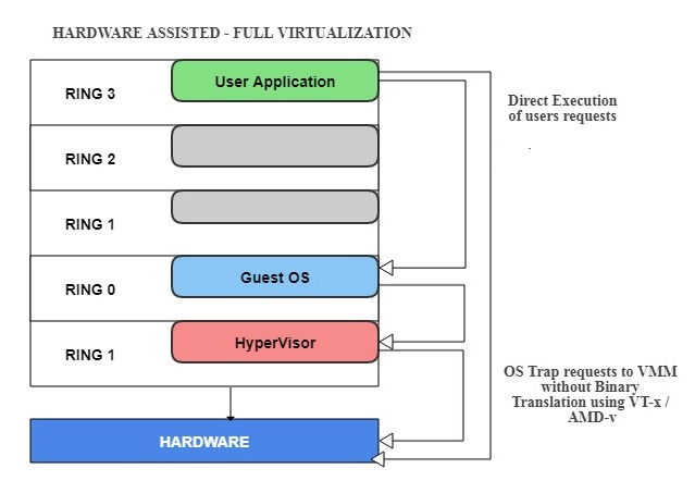 [가상화] 1. 가상화 개념 정리(KVM/QEMU) : 네이버 블로그