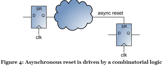 Reset Scheme : 네이버 블로그
