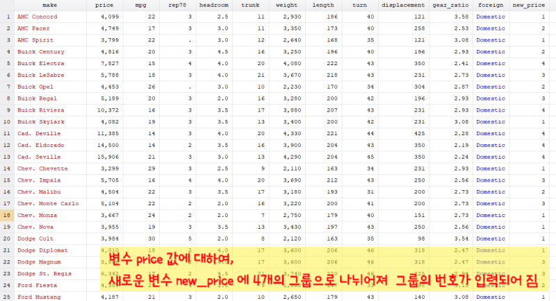[STATA/basic] 6. STATA 명령어-egen, xtile : 네이버 블로그