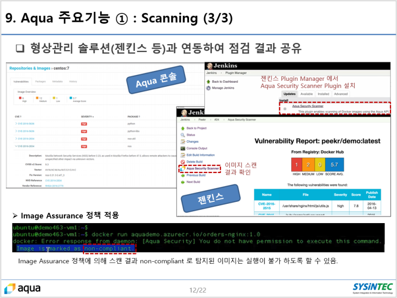 Aqua Security (Cloud Native Security Platform)솔루션 소개 : 네이버 블로그