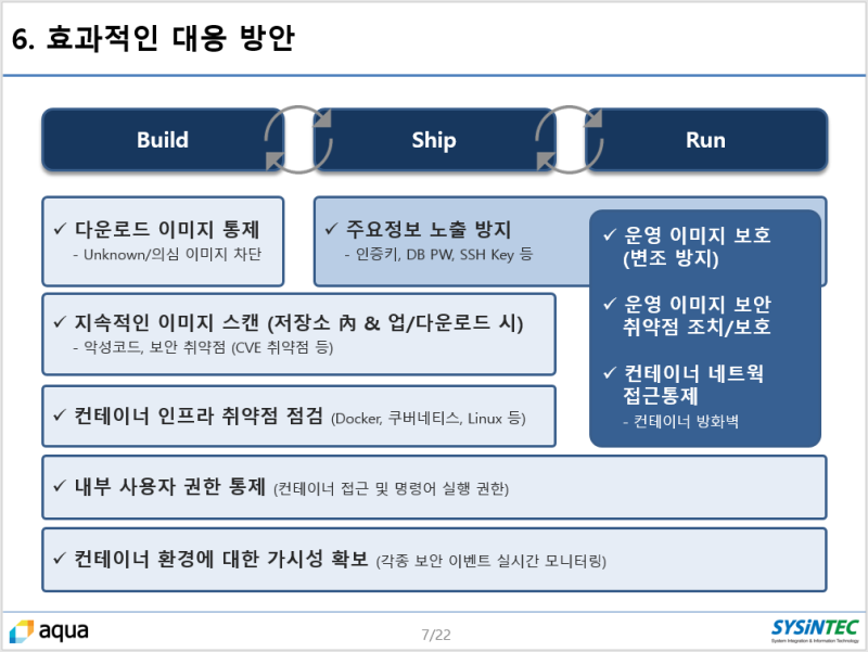 Aqua Security (Cloud Native Security Platform)솔루션 소개 : 네이버 블로그