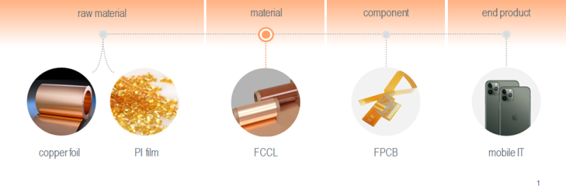 FCCL(Flexible Copper Clad Lamintes)을 위한 비전 솔루션 SMASH : 네이버 블로그
