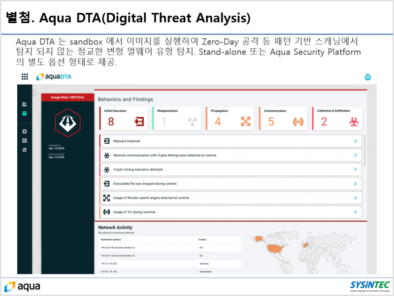 Aqua Security (Cloud Native Security Platform)솔루션 소개 : 네이버 블로그