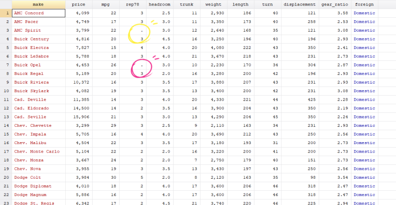 [STATA/basic] 6. STATA 명령어-egen, xtile : 네이버 블로그