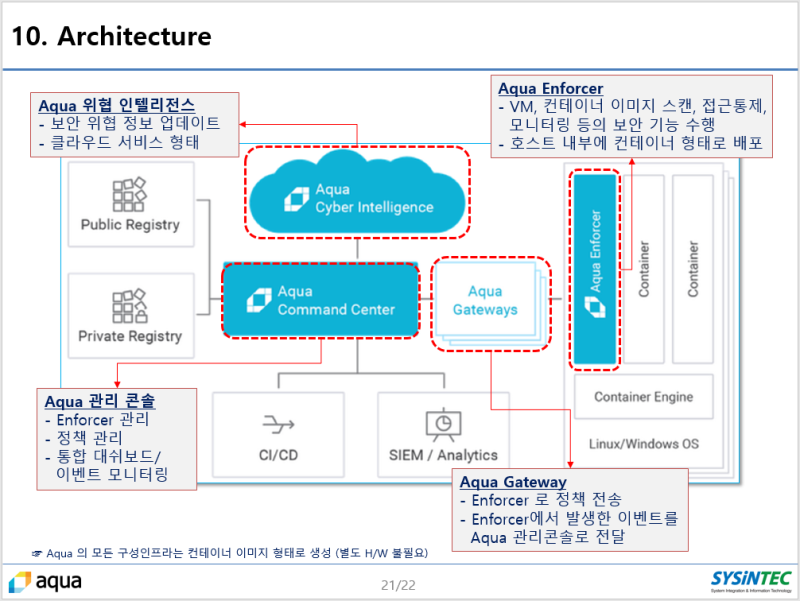 Aqua Security (Cloud Native Security Platform)솔루션 소개 : 네이버 블로그