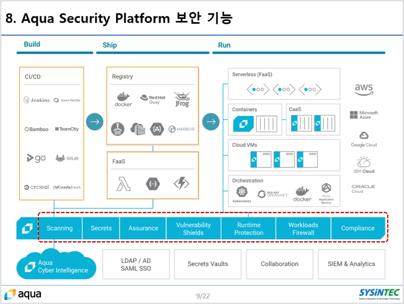 Aqua Security (Cloud Native Security Platform)솔루션 소개 : 네이버 블로그