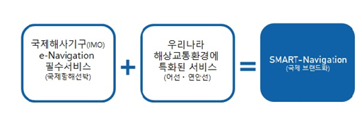 바다의 내비게이션, 한국형 e-Navigation! : 네이버 블로그