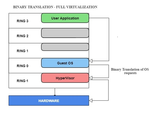 [가상화] 1. 가상화 개념 정리(KVM/QEMU) : 네이버 블로그