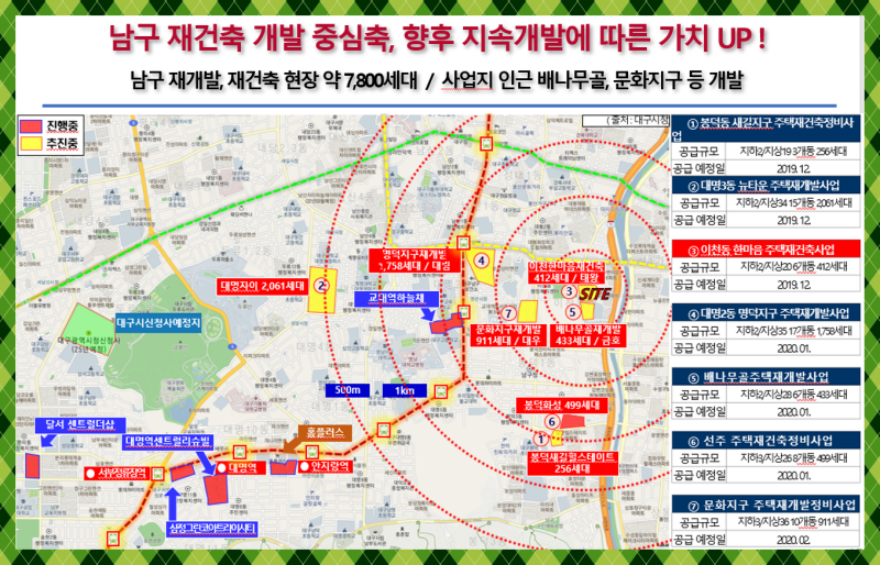 대봉교역 태왕아너스 분양 준비중 길하나 건너면 중구 다리하나 건너면 수성구 네이버 블로그
