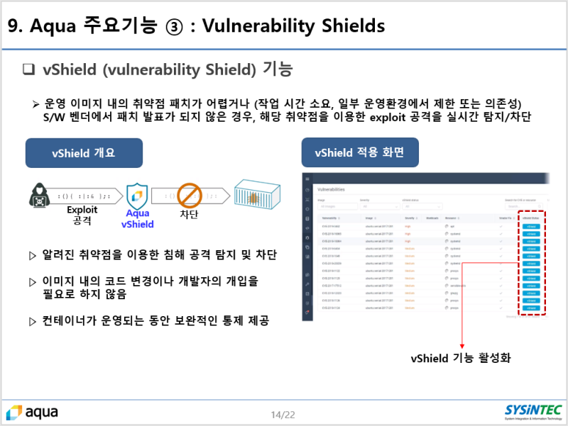 Aqua Security (Cloud Native Security Platform)솔루션 소개 : 네이버 블로그