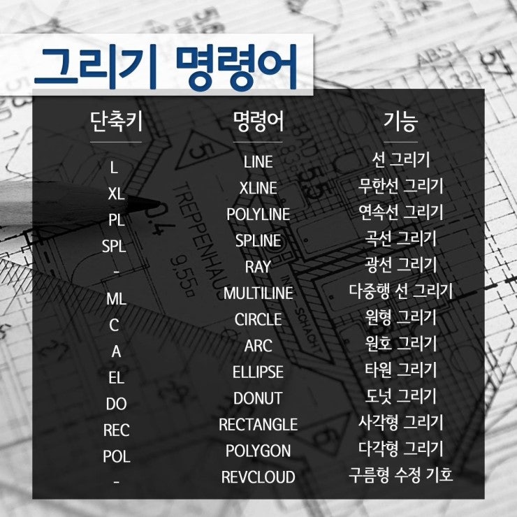 Zwcad지더블유캐드 명령어 모음 네이버 블로그