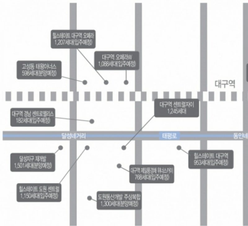 대봉교역태왕아너스 현장편 네이버 블로그