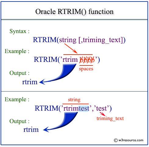 오라클(Oracle) 공백제거, 특정문자 제거 (TRIM, RTRIM, LTRIM) : 네이버 블로그