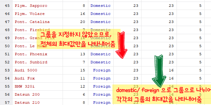 [STATA/basic] 6. STATA 명령어-egen, xtile : 네이버 블로그