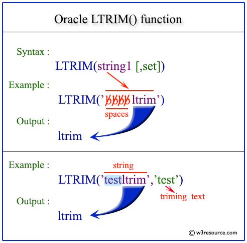 오라클(Oracle) 공백제거, 특정문자 제거 (TRIM, RTRIM, LTRIM) : 네이버 블로그