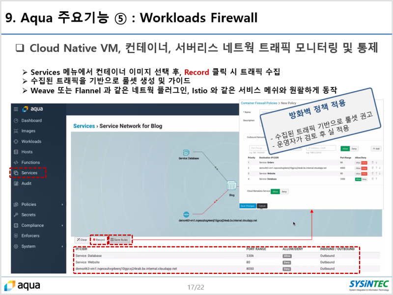 Aqua Security (Cloud Native Security Platform)솔루션 소개 : 네이버 블로그