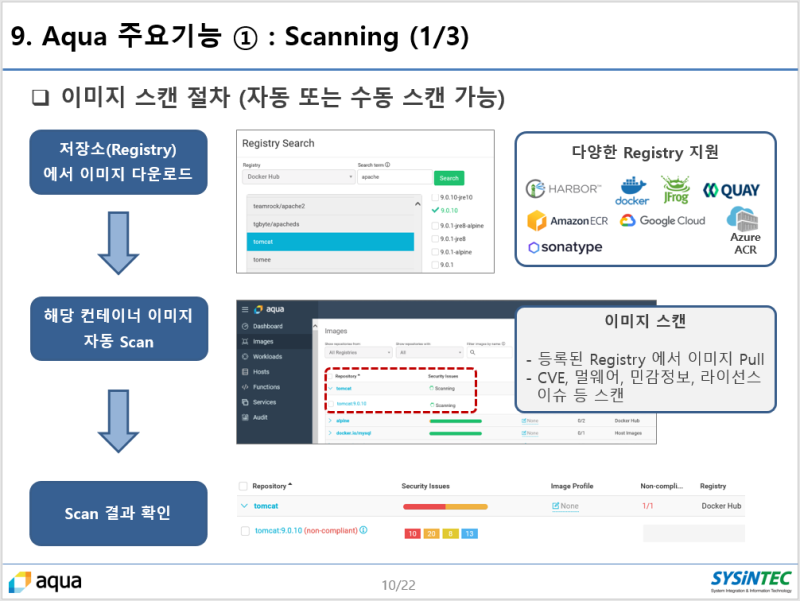 Aqua Security (Cloud Native Security Platform)솔루션 소개 : 네이버 블로그