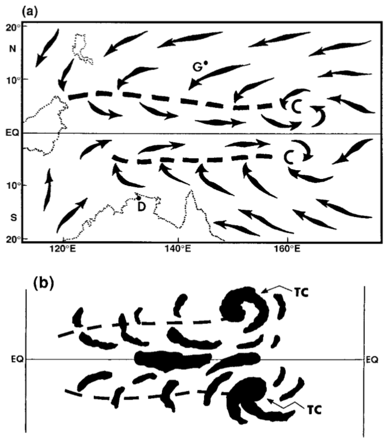 [몬순골 시리즈] Monsoon Trough에 대한 간단한 고찰(3) - Twin Trough : 네이버 블로그