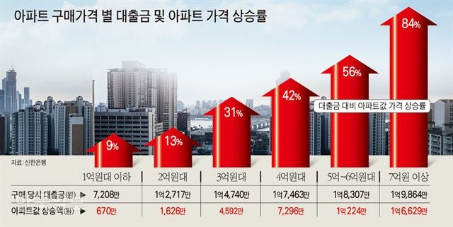 달성파크푸르지오힐스테이트현장편예상분양가 네이버 블로그