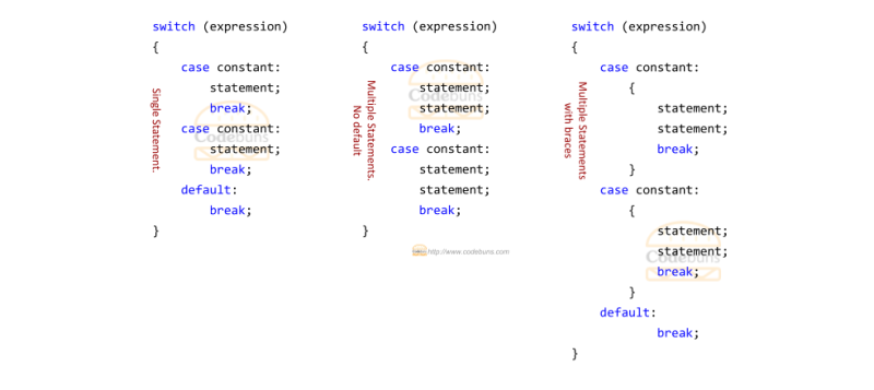 [C#/C++/C] 조건문 switch 사용하기 : 네이버 블로그