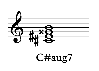 7th chord (4화음). aug7. +7. 모든 키에서 알아보자 : 네이버 블로그