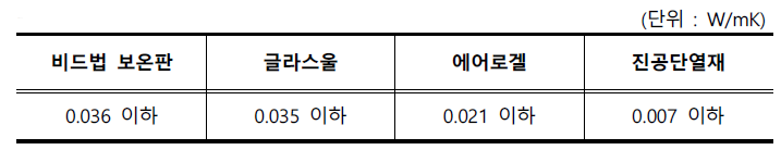 지역별 열관류율 및 열전도율 단열재 적용 사례 네이버 블로그