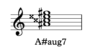 7th chord (4화음). aug7. +7. 모든 키에서 알아보자 : 네이버 블로그