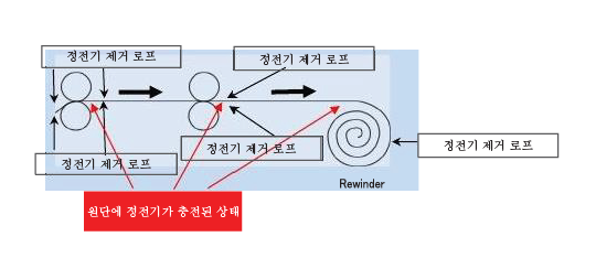 Thunderon 고성능 정전기 방지/제거, 제전 로프 : 네이버 블로그