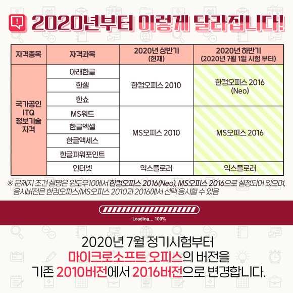 2020 하반기 ITQ 자격시험 일정 - 하반기 시험 변동사항 안내 : 네이버 블로그