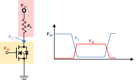 Low side switch / High side switch : 네이버 블로그