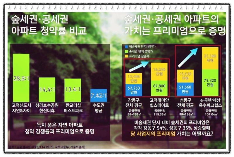 순천 남양휴튼 용당 용당동 아파트 분양 남양휴튼하늘정원 정리해드려요 네이버 블로그