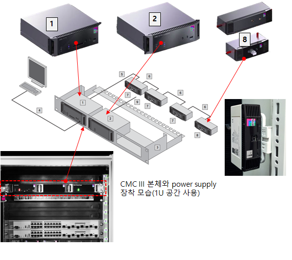 리탈 모니터링 시스템 [2] - IT 시스템용 CMC III : 네이버 블로그