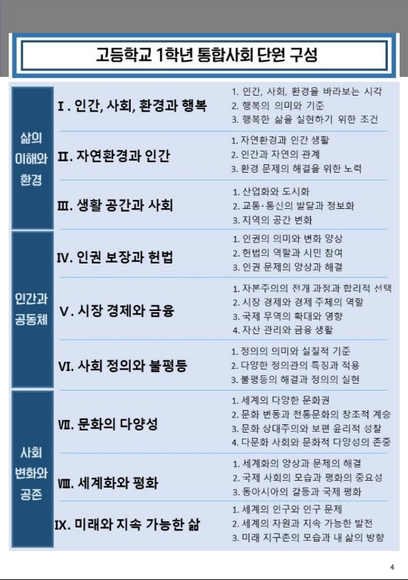 대치이강학원 2020년 여름 개강 예비 고1을 위한 반주원t 통합사회 개정한국사 개념정리반 네이버 블로그