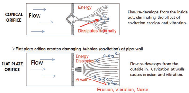 Multi stage RO (Restriction Orifice) design : 네이버 블로그